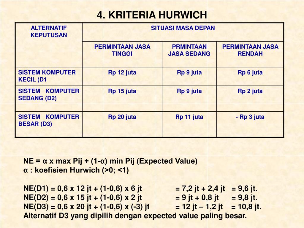 PPT - ANALISIS KEPUTUSAN BAGI SITUASI MASA DEPAN YANG TIDAK PASTI ...