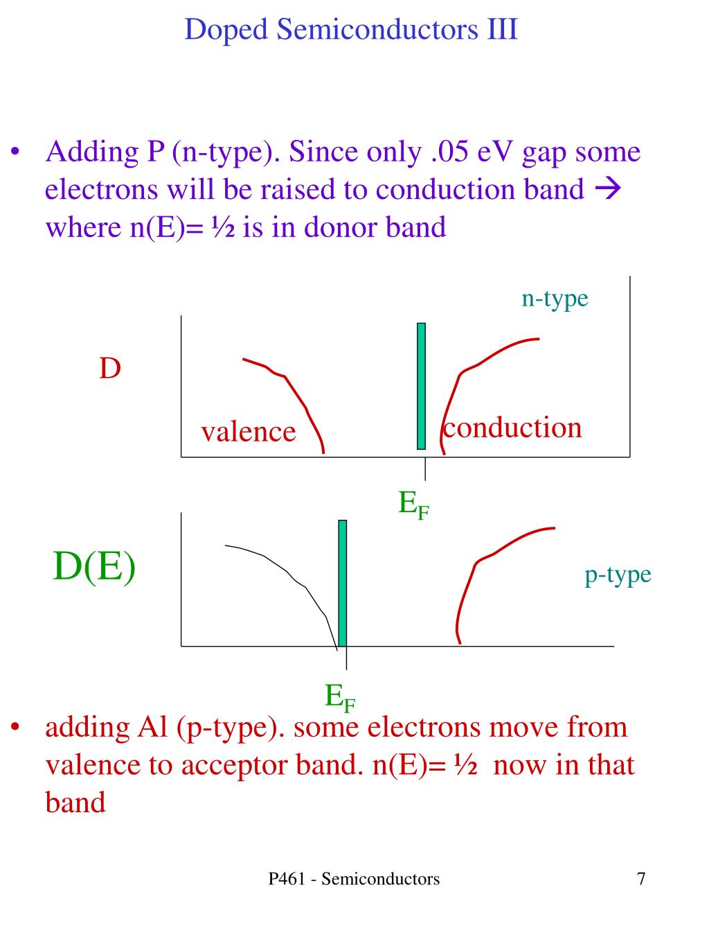 Ppt Semiconductors Powerpoint Presentation Free Download Id 4092624