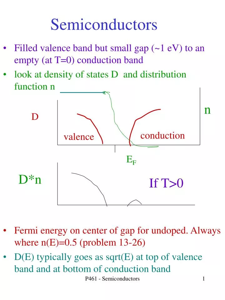 PPT - Semiconductors PowerPoint Presentation, free download - ID:4092624