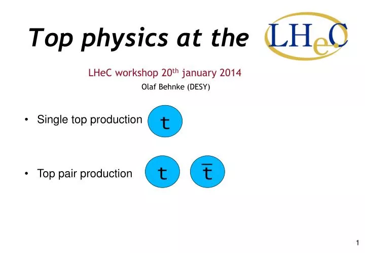 PPT - Top physics at the PowerPoint Presentation, free download - ID ...