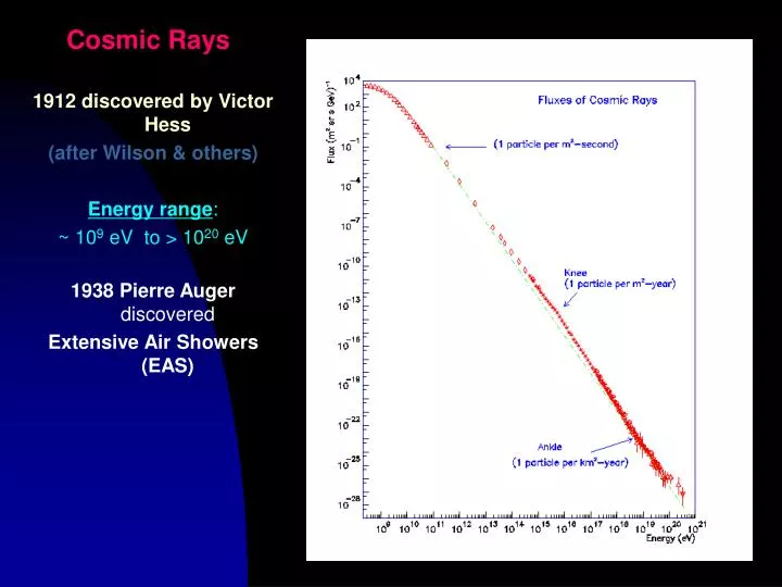 PPT - Cosmic Rays PowerPoint Presentation, free download - ID:4093116