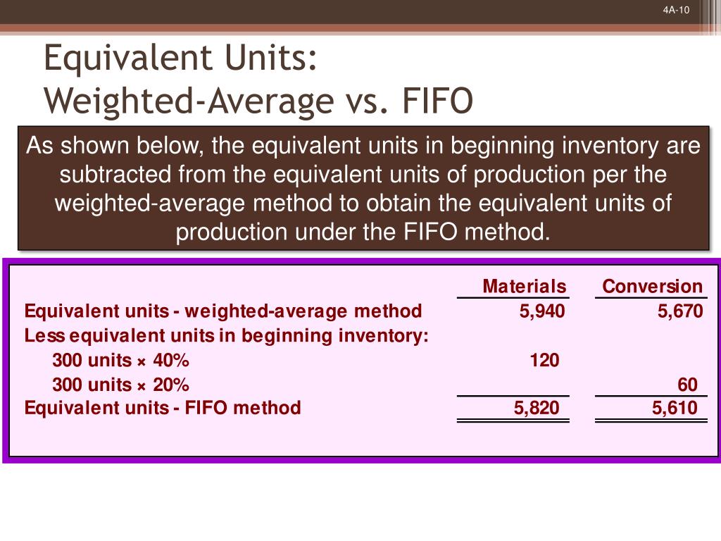 PPT FIFO Method PowerPoint Presentation Free Download ID 4093657 PPT FIFO Method PowerPoint Presentation Free Download ID 4093657