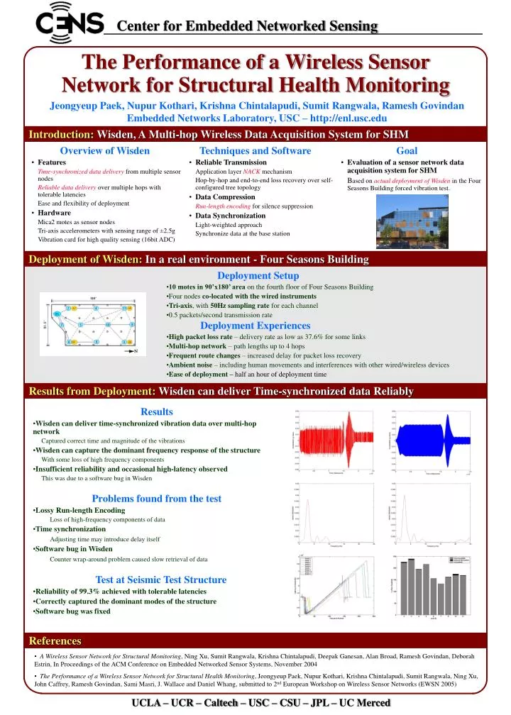 PPT - The Performance of a Wireless Sensor Network for Structural Health Monitoring PowerPoint ...