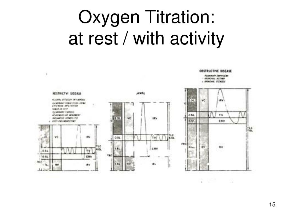 PPT - P.T. Plan of Care for Cardiac and Pulmonary Conditions—PTP 673 ...