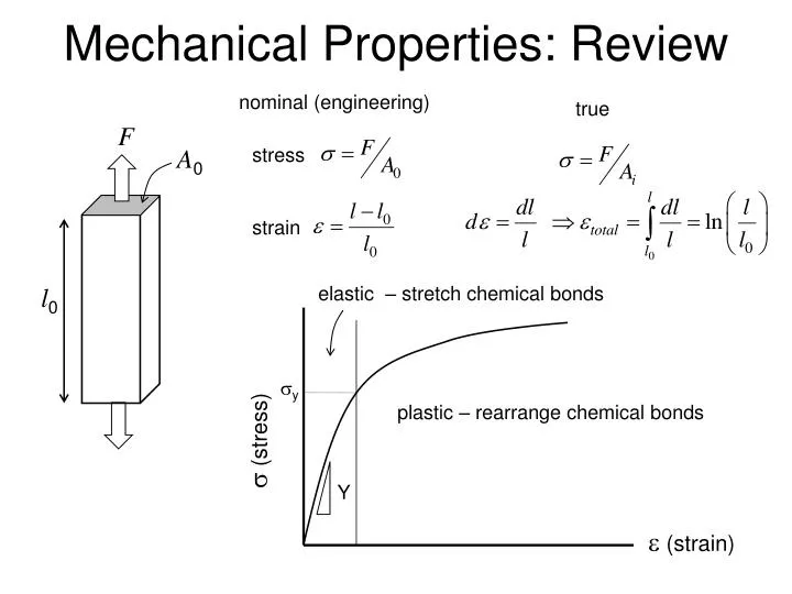 PPT - Mechanical Properties: Review PowerPoint Presentation, free ...