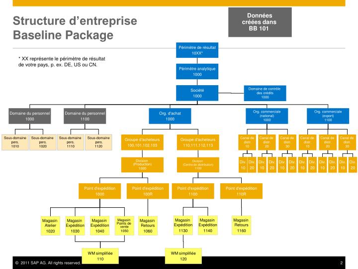 PPT - Structure d’entreprise Présentation générale PowerPoint ...