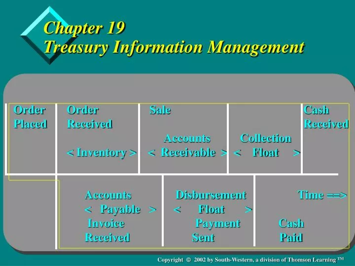 PPT - Chapter 19 Treasury Information Management PowerPoint ...