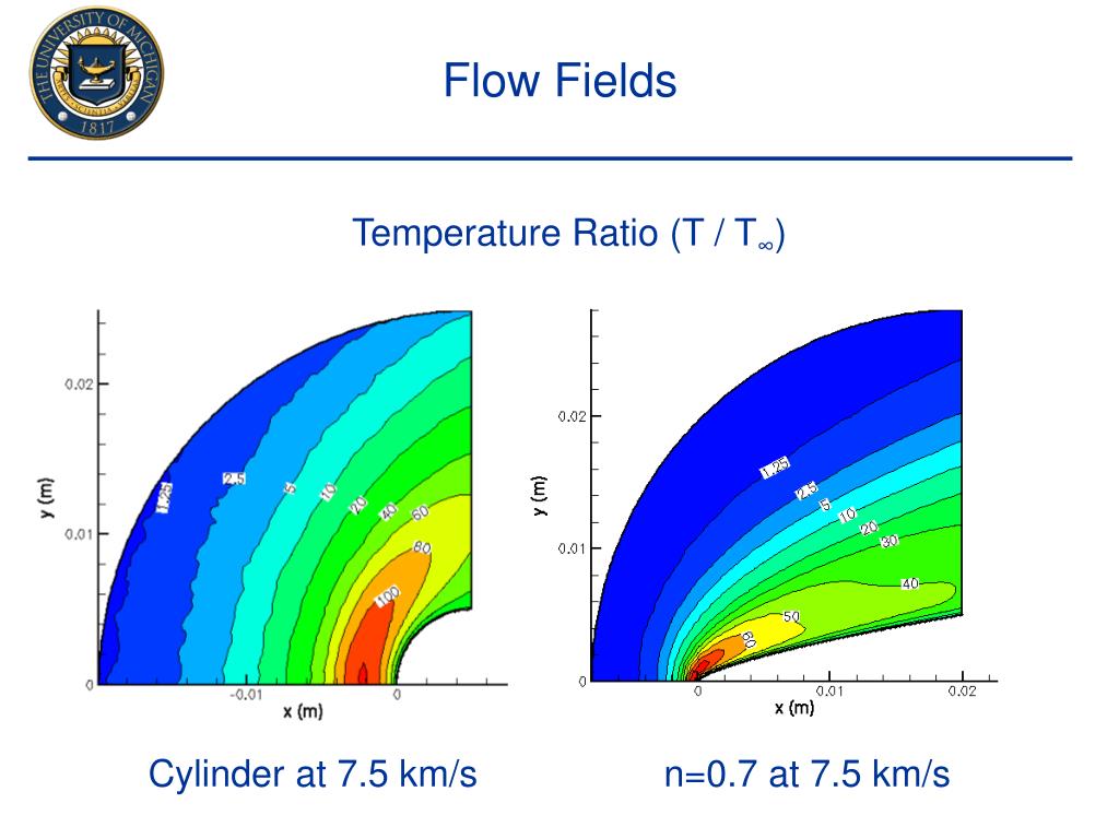 Ppt Direct Simulation Monte Carlo A Particle Method For