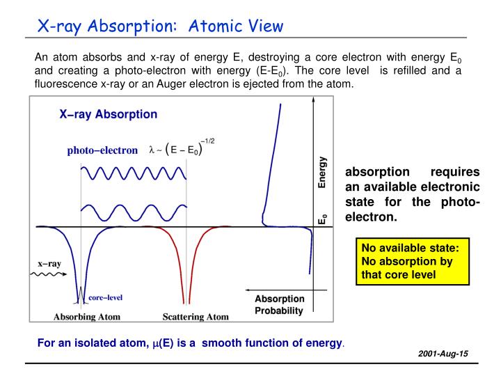 PPT - XAFS: X-ray Absorption Fine-Structure PowerPoint Presentation ...