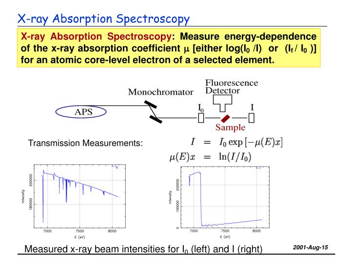 PPT - XAFS: X-ray Absorption Fine-Structure PowerPoint Presentation ...