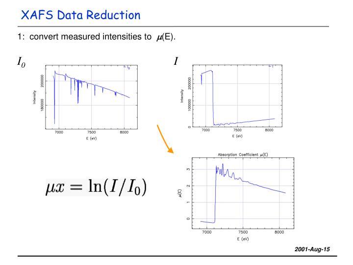 PPT - XAFS: X-ray Absorption Fine-Structure PowerPoint Presentation ...