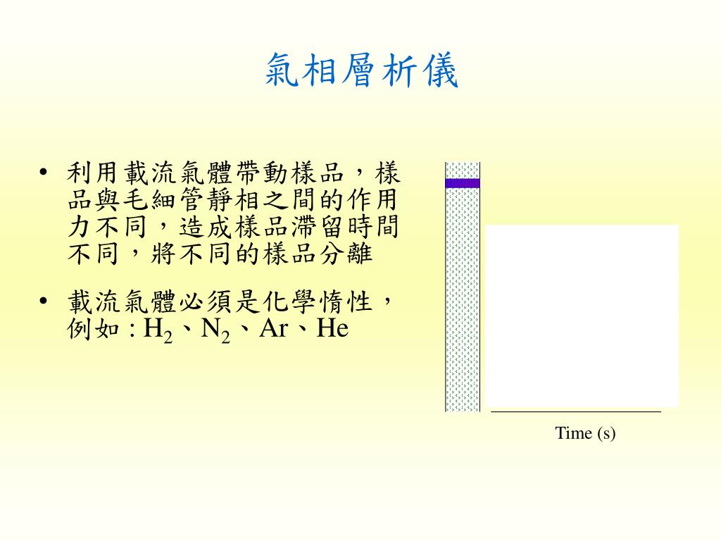 Ppt 氣相層析儀 Gas Chromatography Powerpoint Presentation Free Download