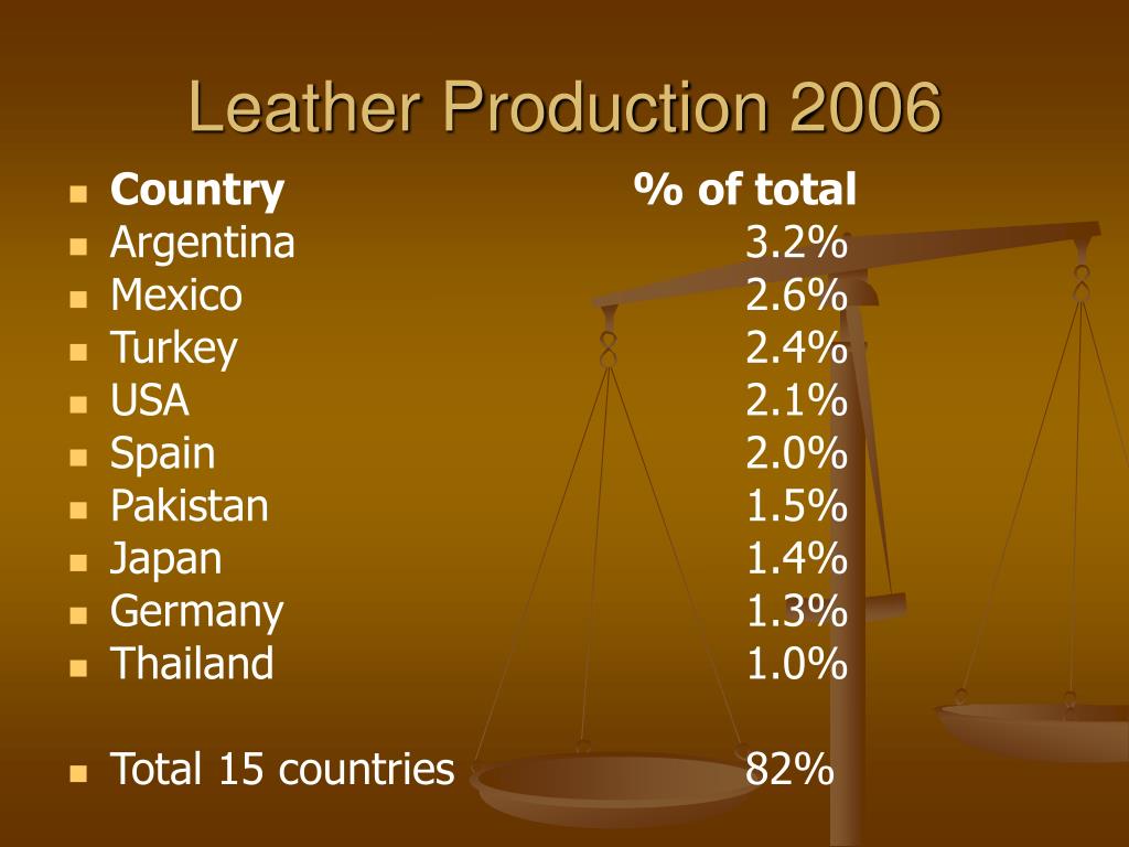 PPT - Outlook for the EU Leather Industry PowerPoint Presentation, free ...