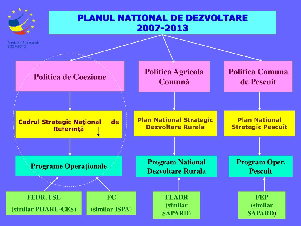 PPT - Fondurile Structurale si de Coeziune pentru Romania Alocari ...
