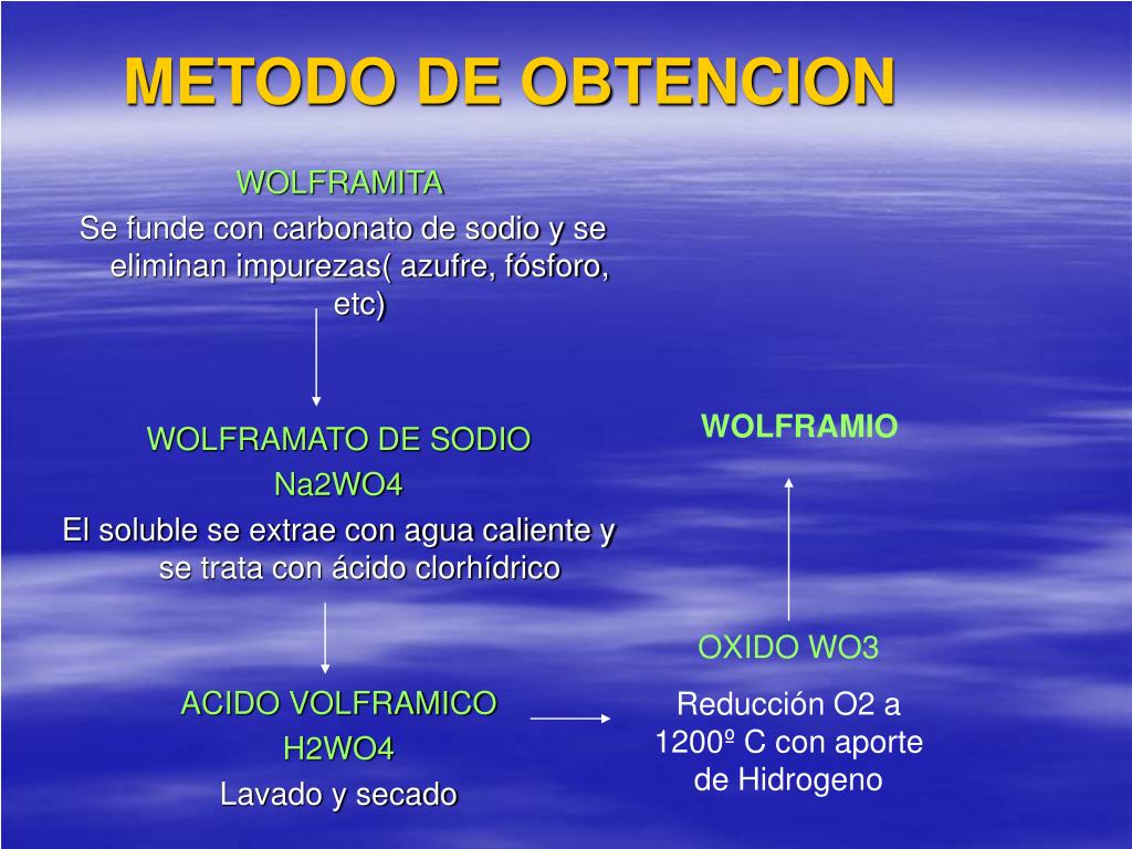 PPT - MINERALES DE LOS QUE SE OBTIENE METODO DE OBTENCION PROPIEDADES ...