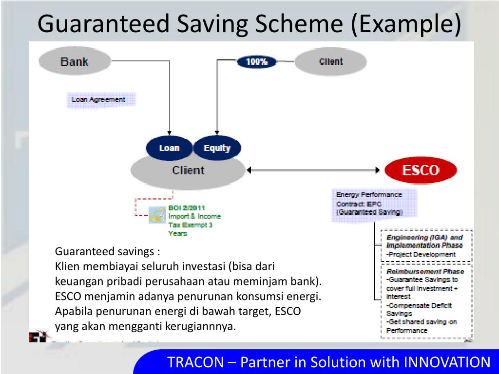 PPT - P enerapan & P erkembangan ESCO serta peran apkenindo dalam ...