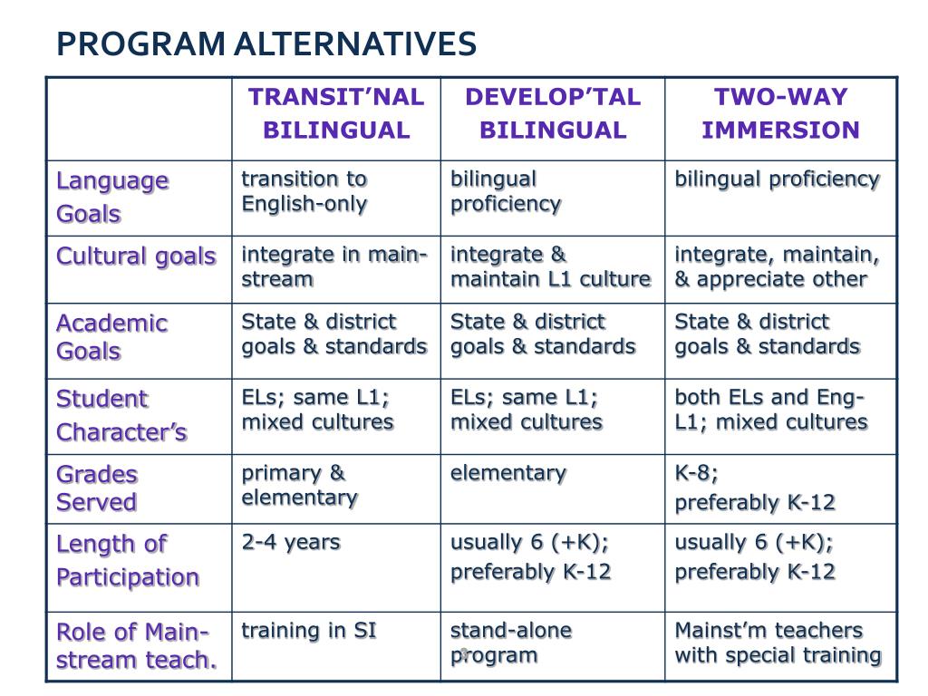 PPT - Kathryn Lindholm-Leary San Jose State University & Fred Genesee ...