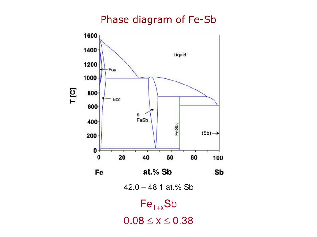 PPT - Dystorsja strukturalna i spirala magnetyczna w FeSb badane metodą ...