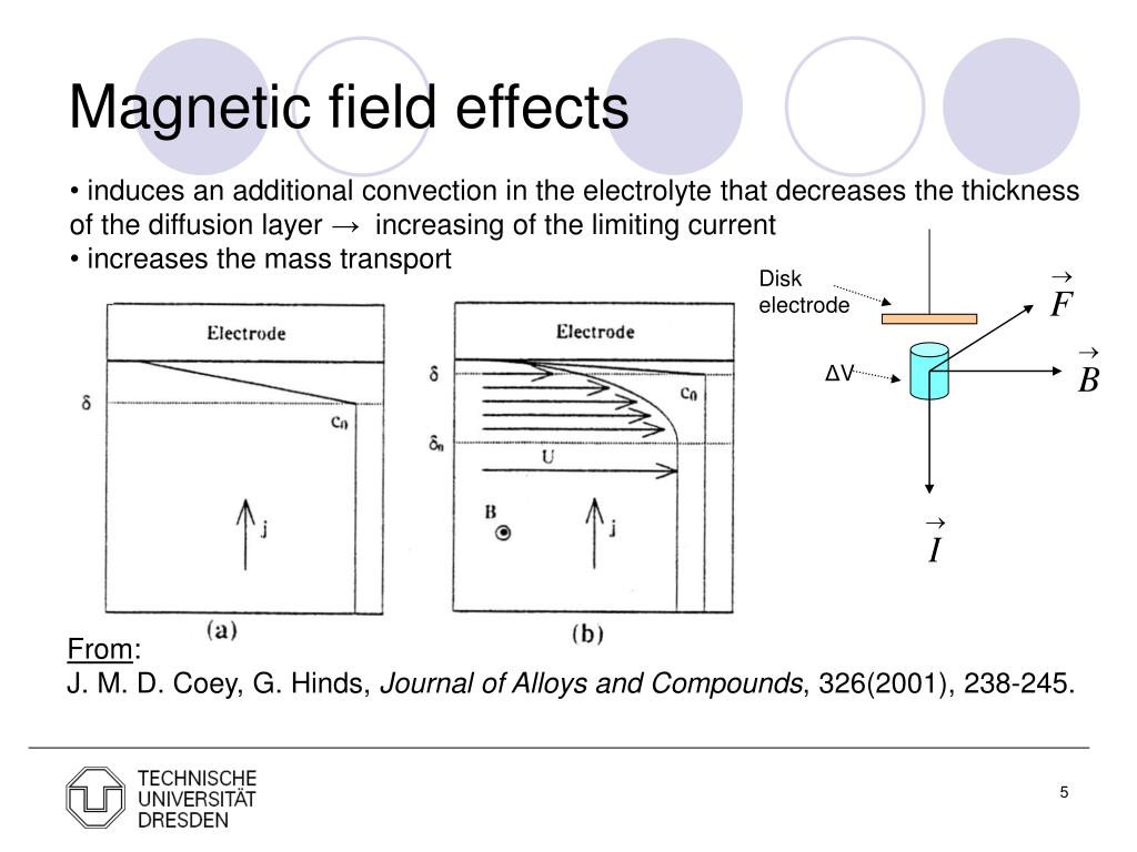 PPT - Influence of a Magnetic Field on the Electrodeposition of Nickel ...