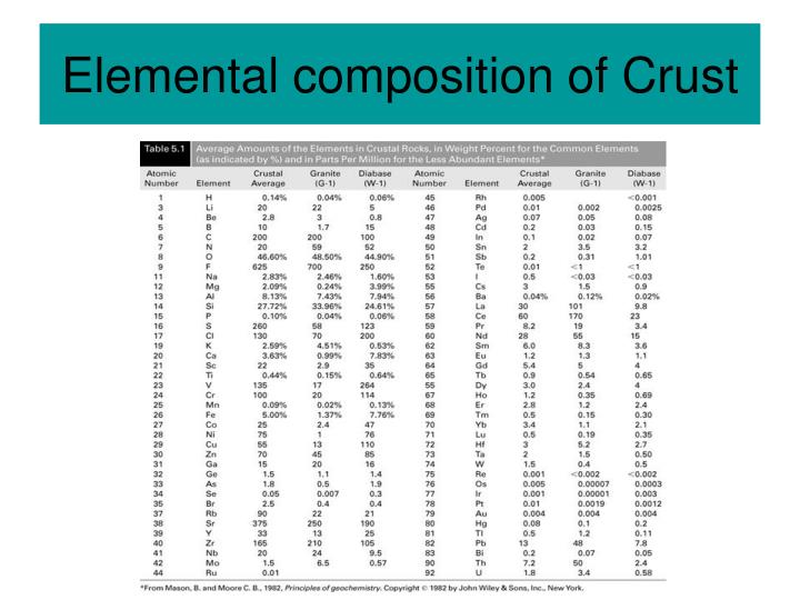 PPT - Introduction to Mineralogy Dr. Tark Hamilton Chapter 5: Lecture ...