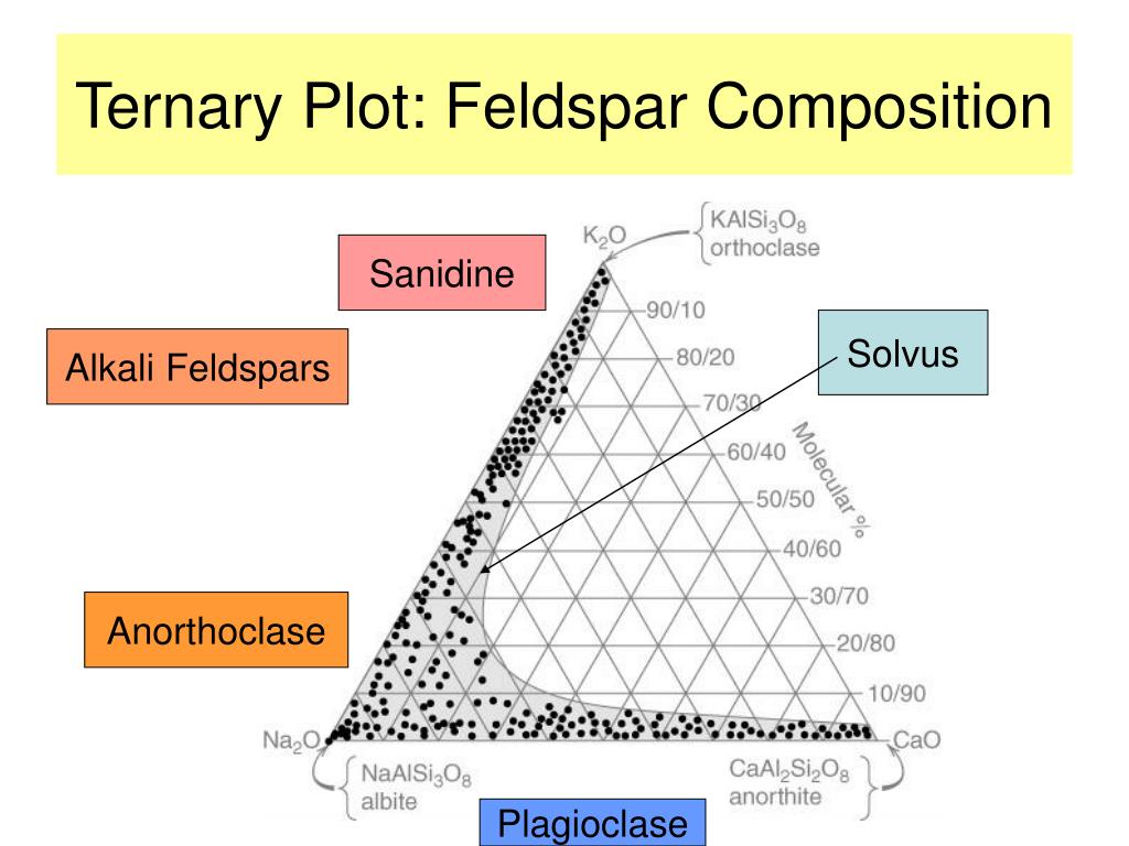 PPT - Introduction to Mineralogy Dr. Tark Hamilton Chapter 5: Lecture ...