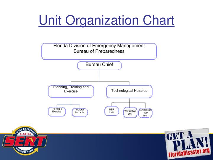 PPT - Florida Division of Emergency Management Bureau of Preparedness ...