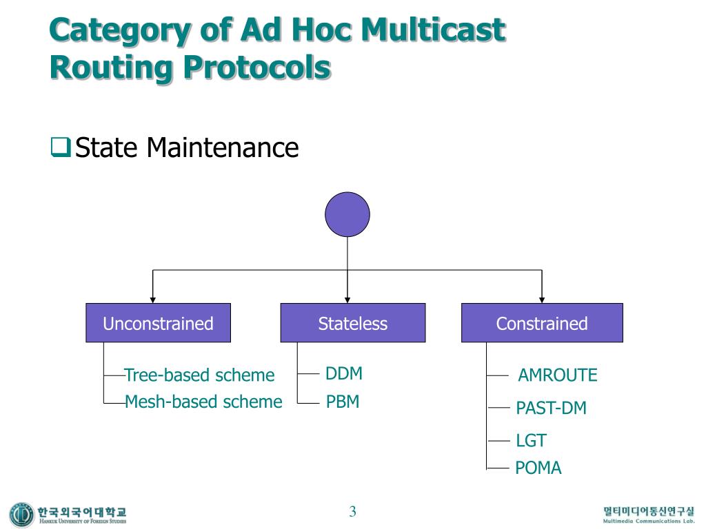 PPT - Ad Hoc Multicast Routing PowerPoint Presentation, free download ... PPT - Ad Hoc Multicast Routing PowerPoint Presentation, free download ...