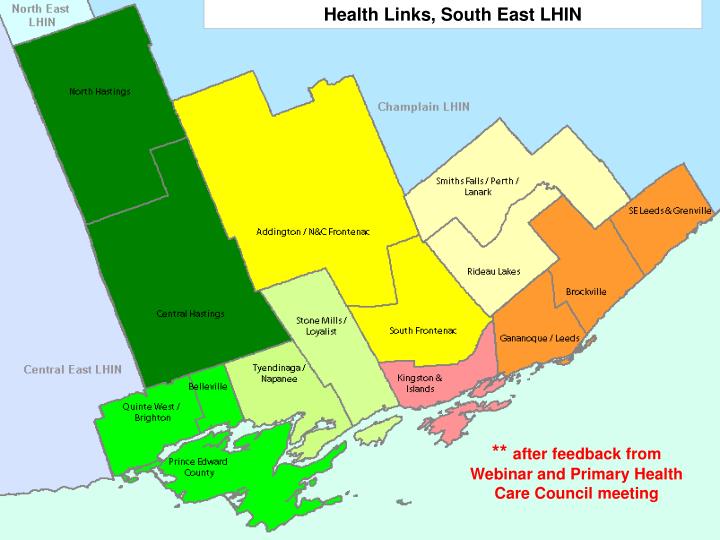 PPT - HEALTH LINKS PowerPoint Presentation - ID:4099541