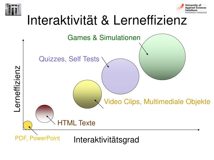 PPT - Interaktivität und eLearning PowerPoint Presentation - ID:4099575