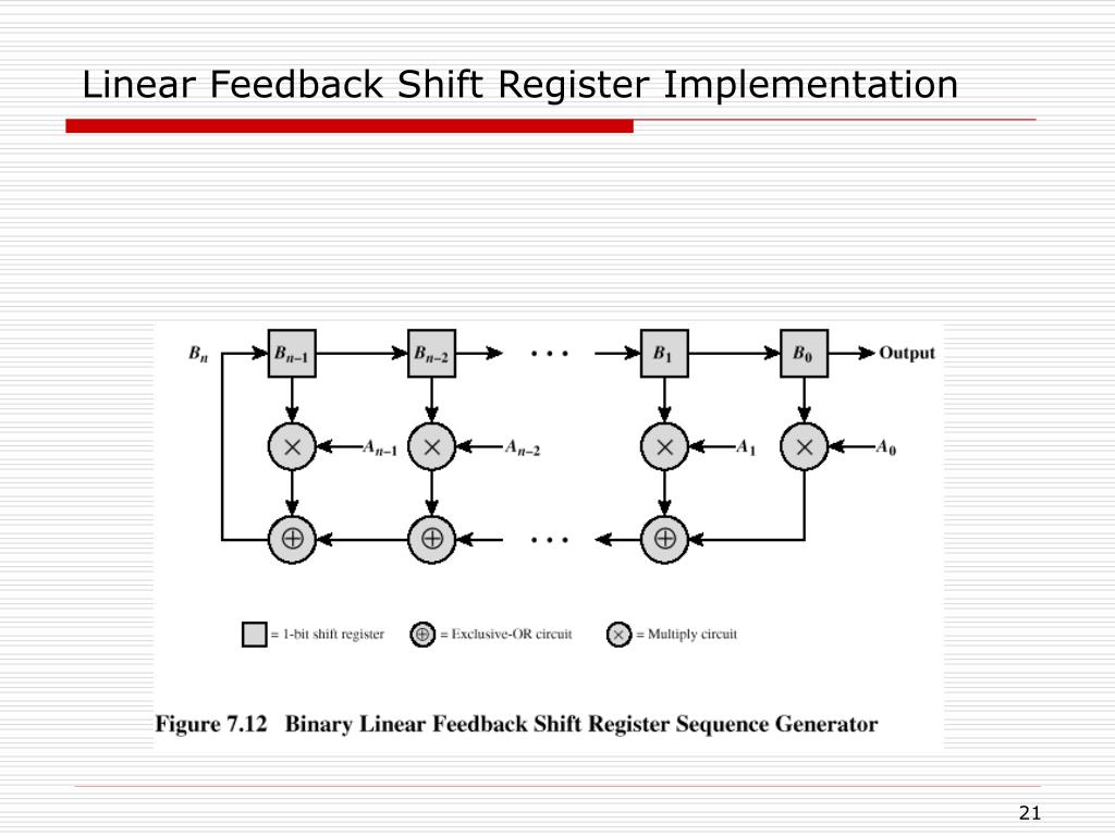 PPT - Chapter 7. Spread Spectrum PowerPoint Presentation, free download ...