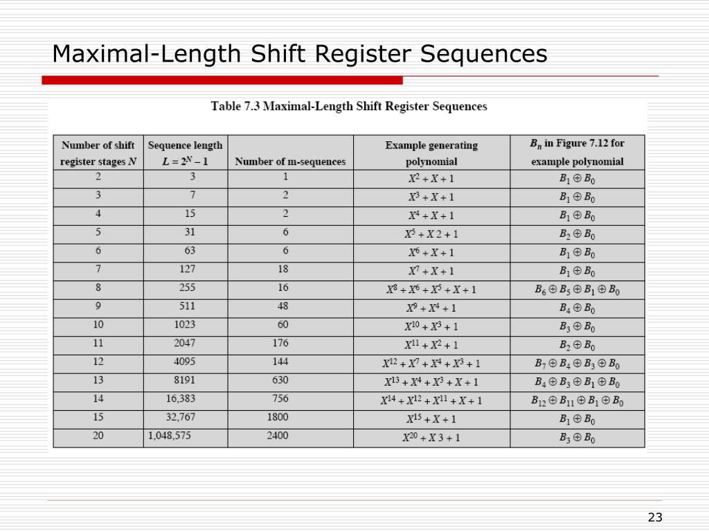 PPT - Chapter 7. Spread Spectrum PowerPoint Presentation, free download - ID:4099705