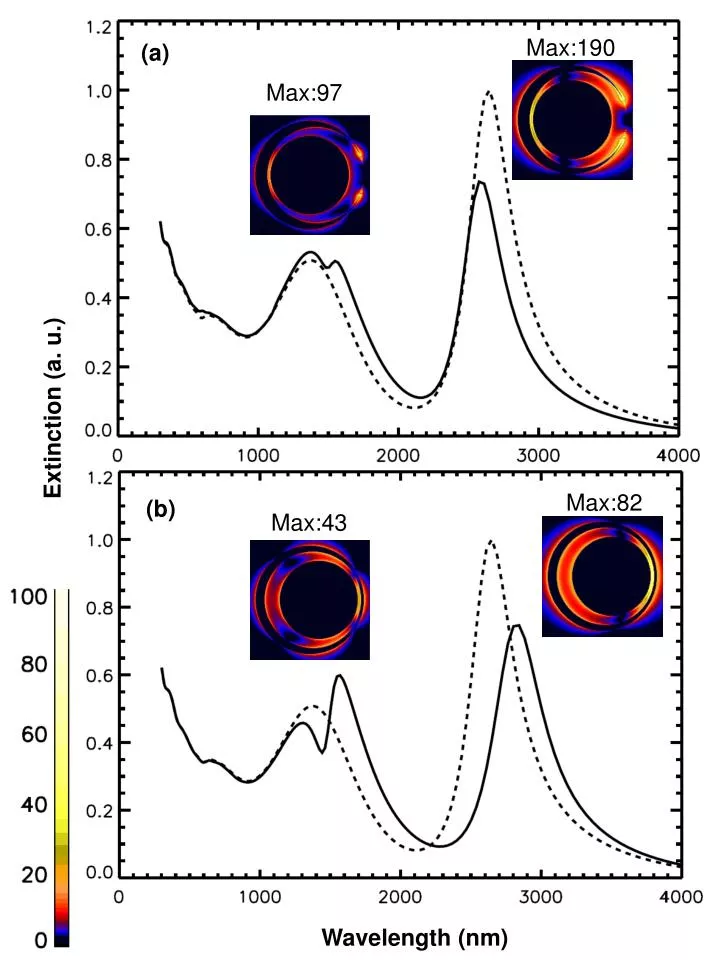 PPT - Wavelength (nm) PowerPoint Presentation, free download - ID:4100116