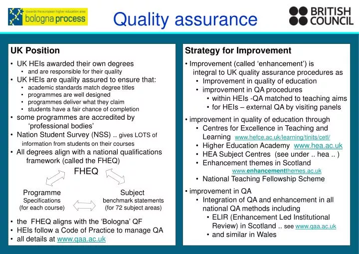 PPT - Quality assurance PowerPoint Presentation, free download - ID:4100323