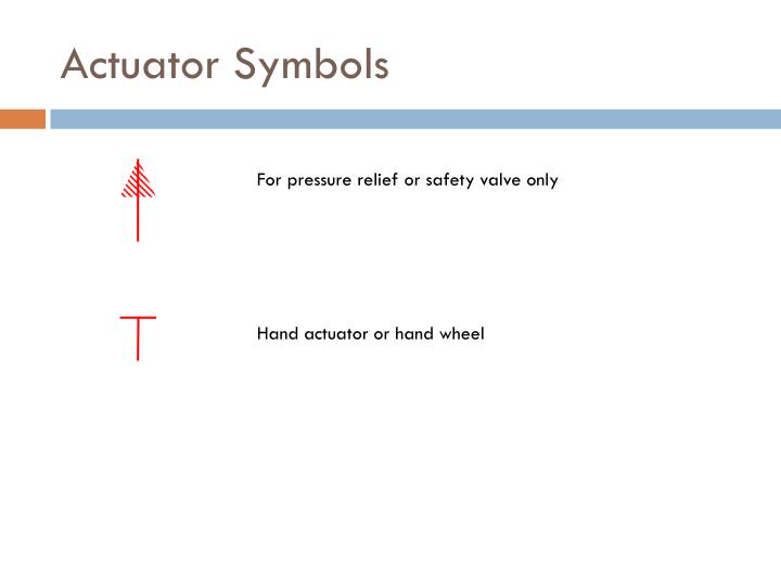 PPT - Industrial Process Control: Standards PowerPoint Presentation ...