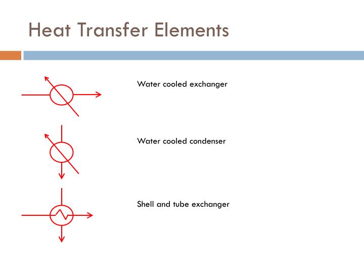 PPT - Industrial Process Control: Standards PowerPoint Presentation ...
