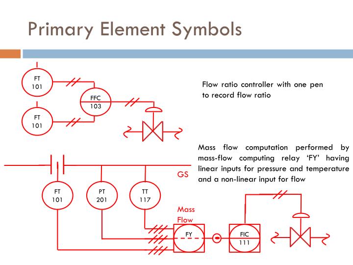 PPT - Industrial Process Control: Standards PowerPoint Presentation ...