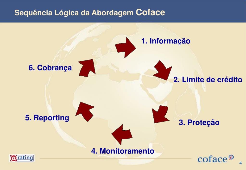 PPT - “Investor Reporting and Deal Surveillance ” Fernando Blanco CEO ...
