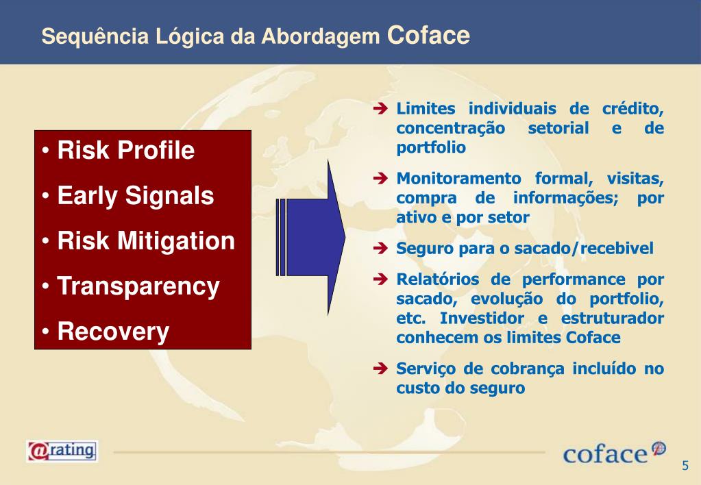 PPT - “Investor Reporting and Deal Surveillance ” Fernando Blanco CEO ...