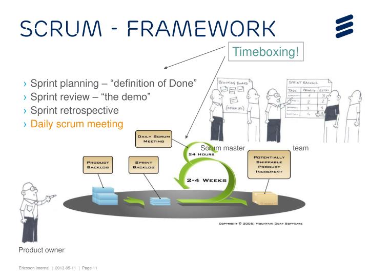 PPT - Agile basics PowerPoint Presentation - ID:4101612