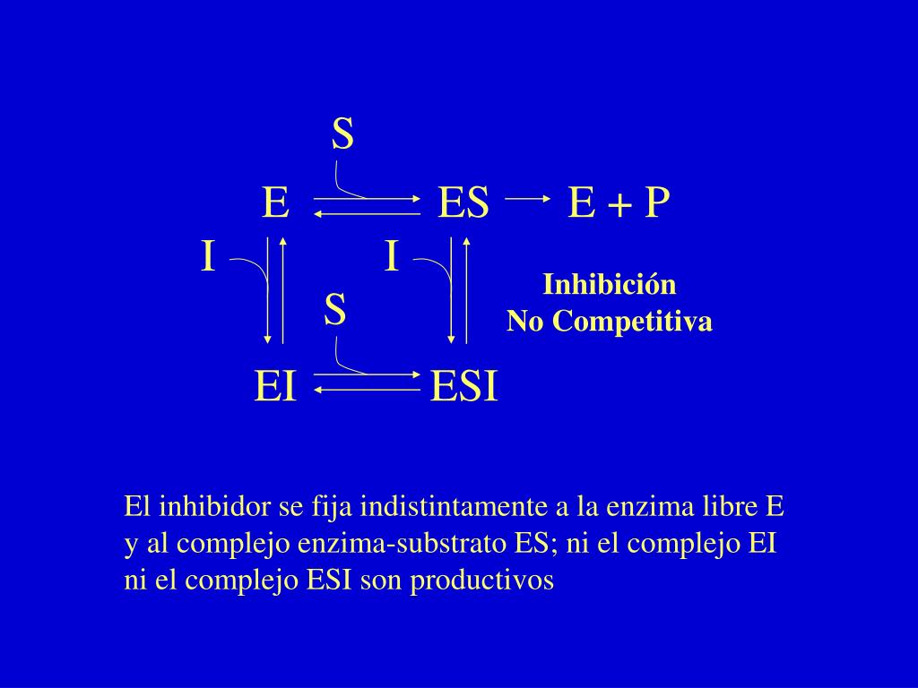PPT - Inhibición enzimática PowerPoint Presentation, free download - ID ...