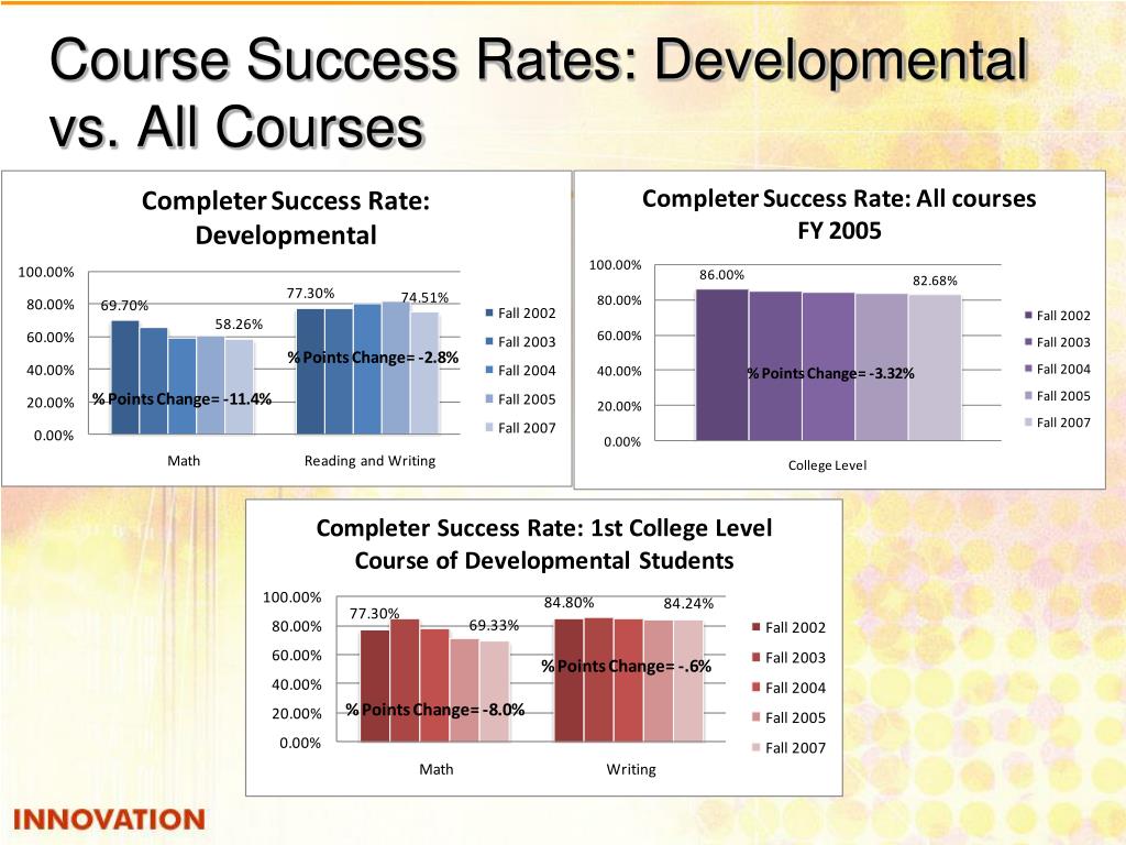 PPT - Environmental Scan for CLC’s Strategic Plan and Enrollment ...
