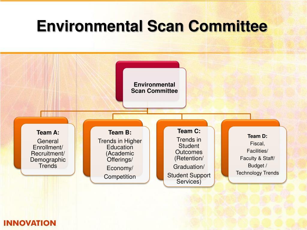 PPT - Environmental Scan for CLC’s Strategic Plan and Enrollment ...