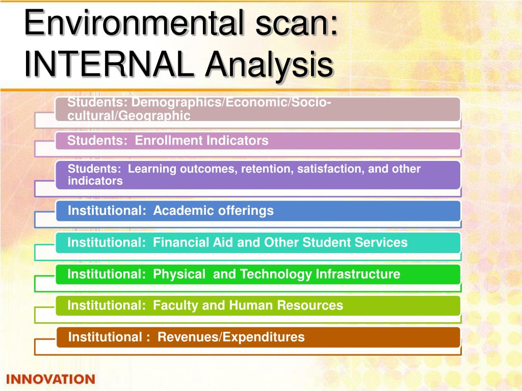 PPT - Environmental Scan for CLC’s Strategic Plan and Enrollment ...