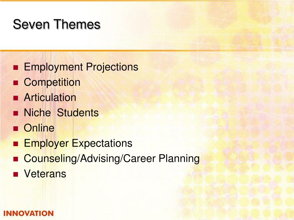 PPT - Environmental Scan for CLC’s Strategic Plan and Enrollment ...