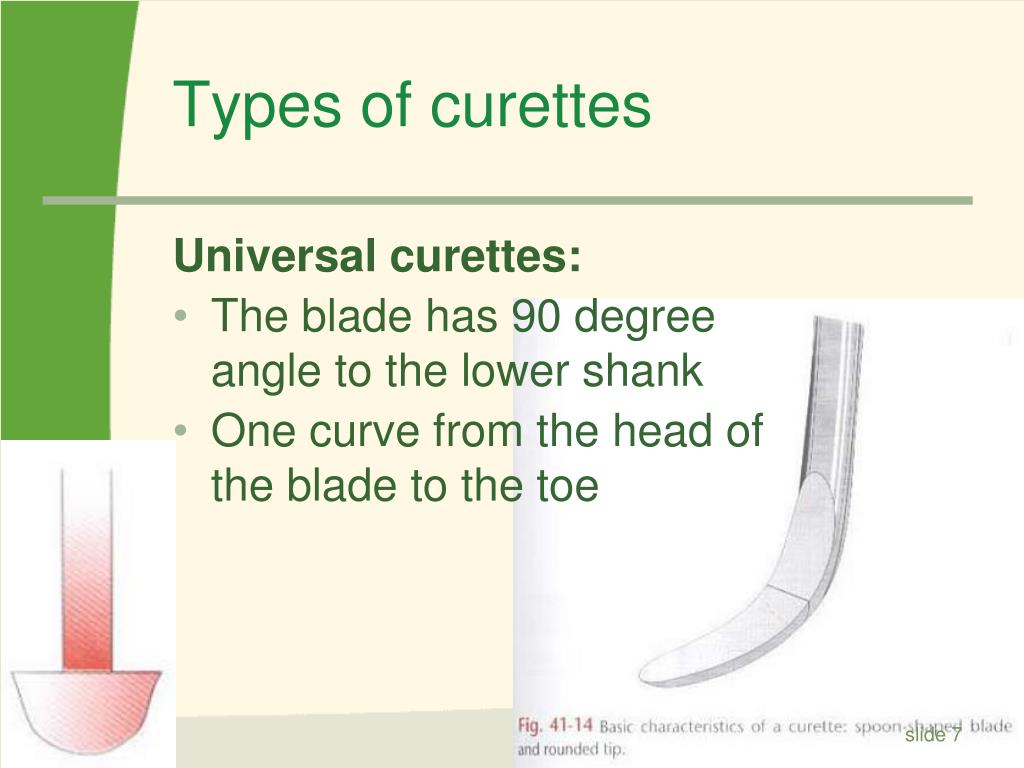 Curetted Definition