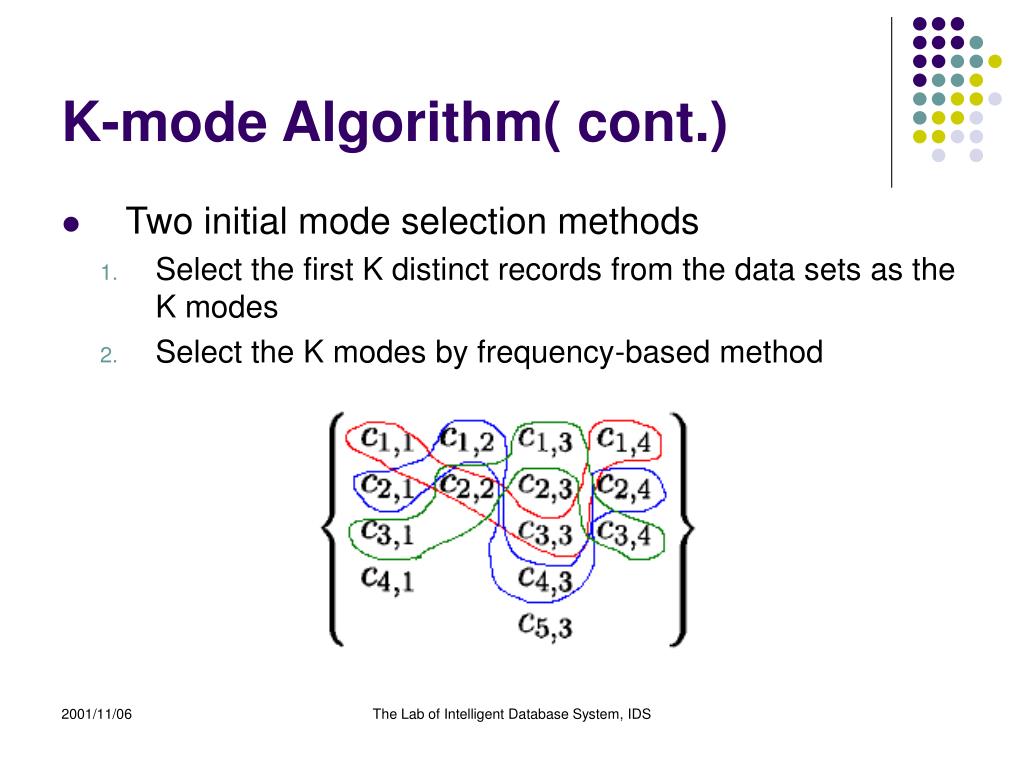 Ppt Extensions To The K Means Algorithm For Clustering Large Data Sets With Categorical Values