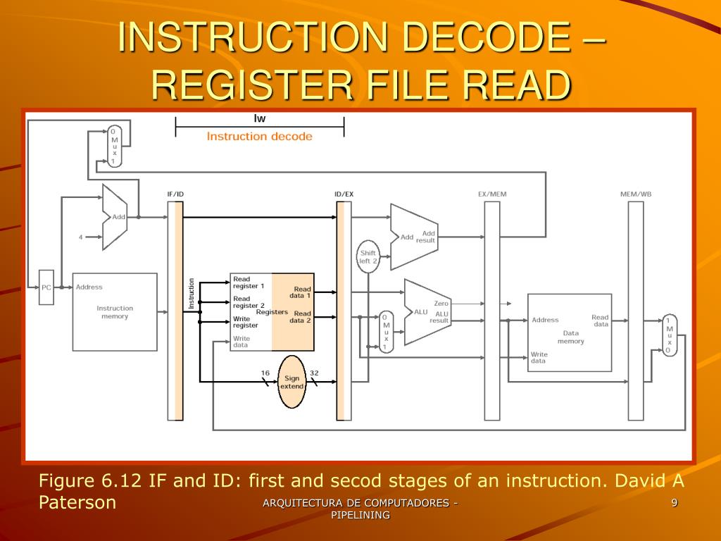 PPT - PIPELINING - DATAPATH PowerPoint Presentation, free download - ID ...