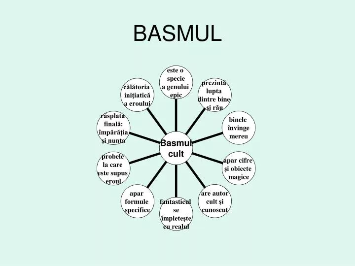 PPT - BASMUL PowerPoint Presentation, free download - ID:4105906