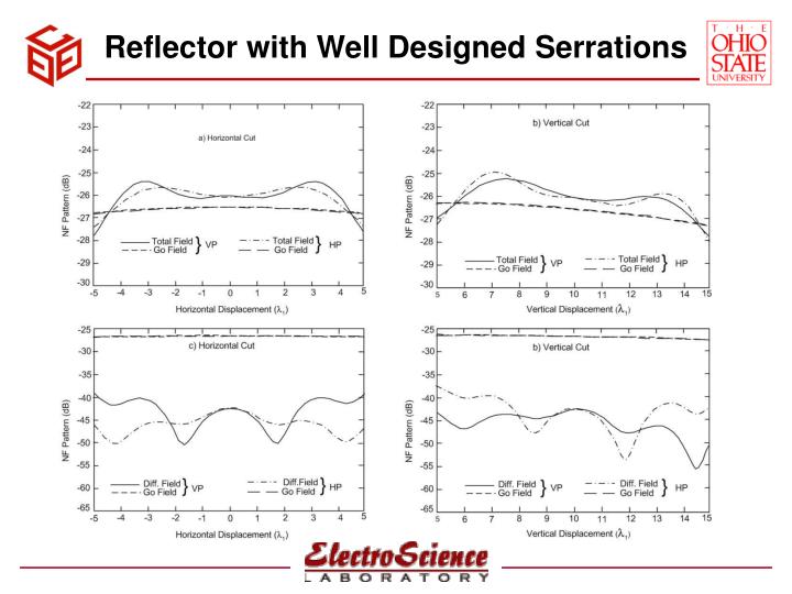 PPT - Compact and Spherical Range Design, Application and Evaluation ...