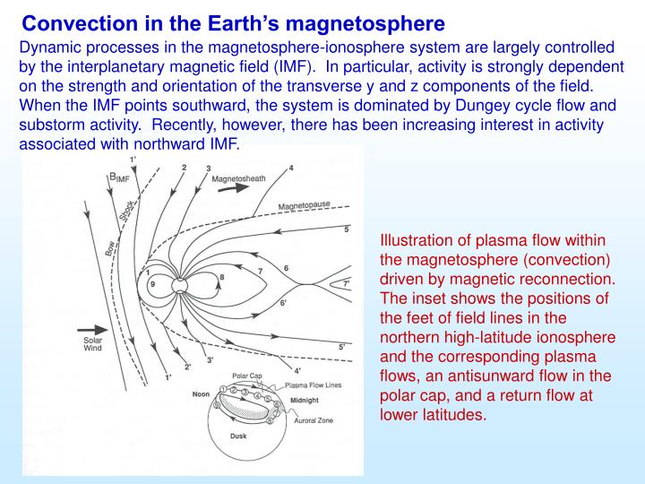 PPT - Pulsation Studies using CHAMP Satellite and Ground-based ...